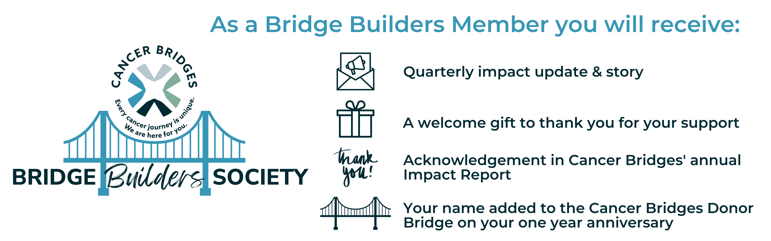 Bridge Builders Society